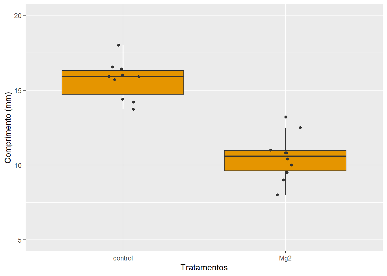 Análises exploratórias e inferenciais – Caderno de Aulas - FIP 606