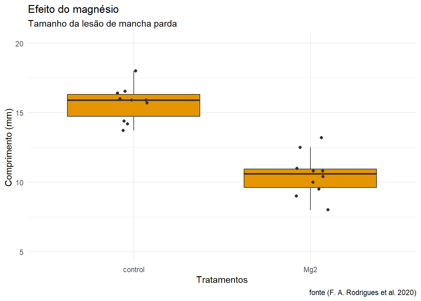 Análises exploratórias e inferenciais – Caderno de Aulas - FIP 606