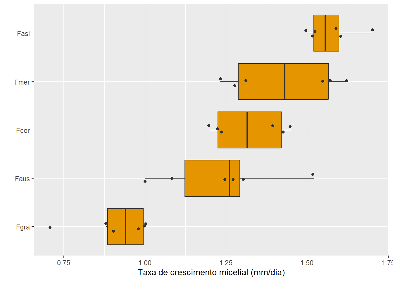 Análises exploratórias e inferenciais – Caderno de Aulas - FIP 606