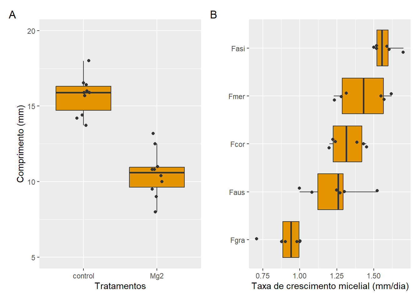 Análises exploratórias e inferenciais – Caderno de Aulas - FIP 606
