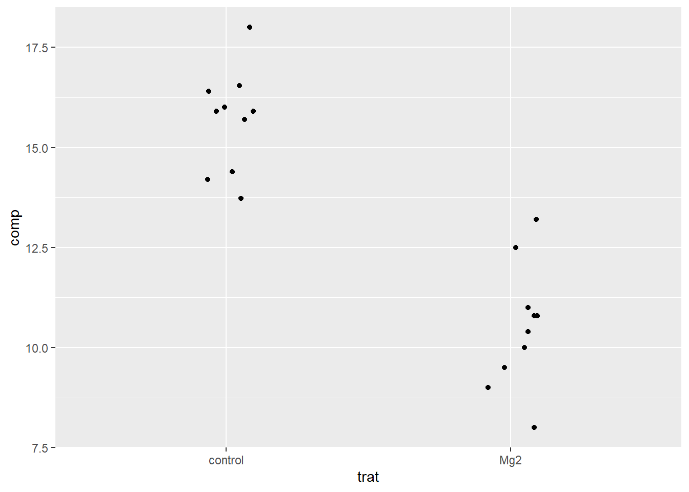 Análises exploratórias e inferenciais – Caderno de Aulas - FIP 606